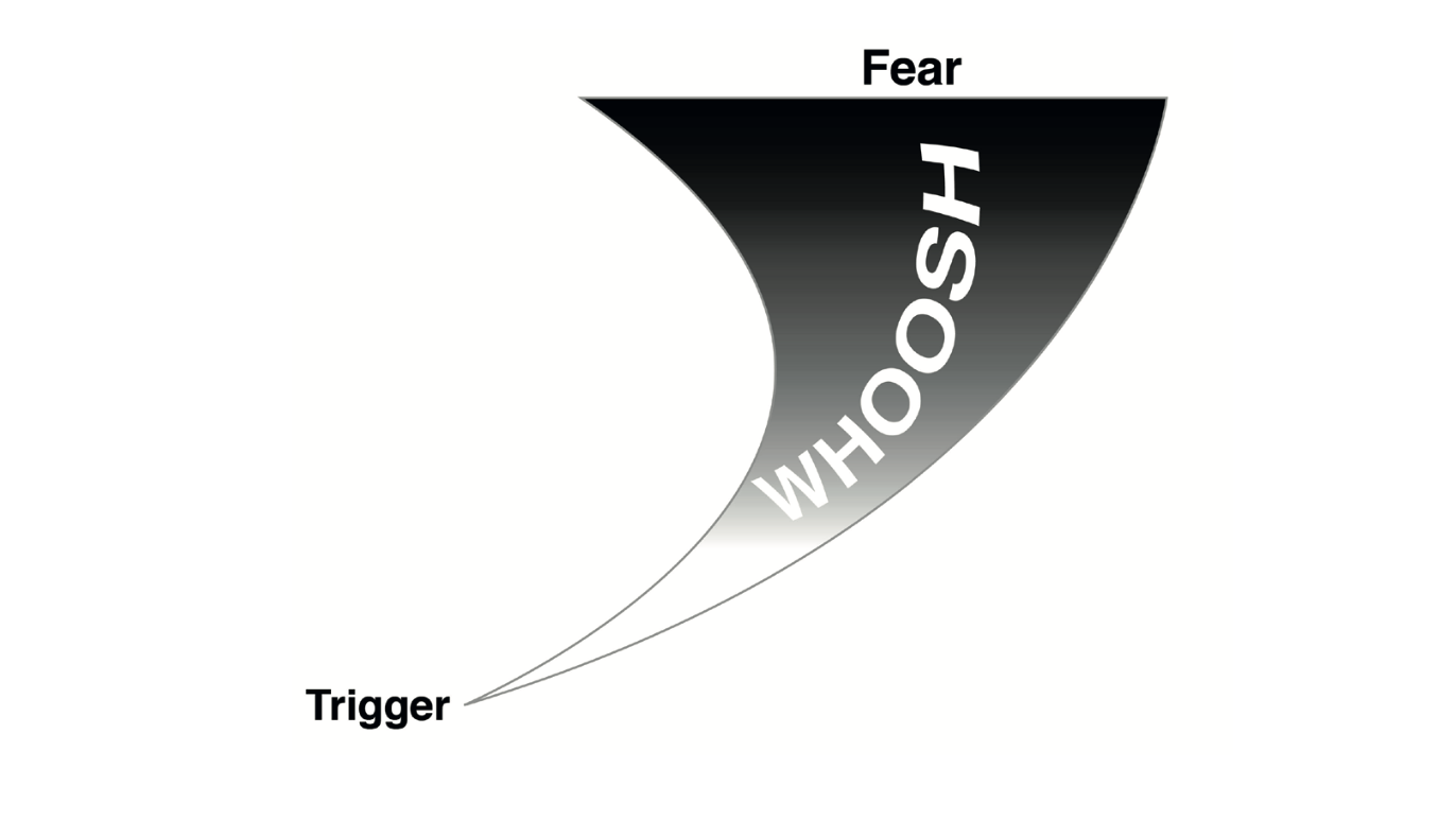Fear of Flying by Dr Martin N. Seif, PhD - Touring and Mental Health
