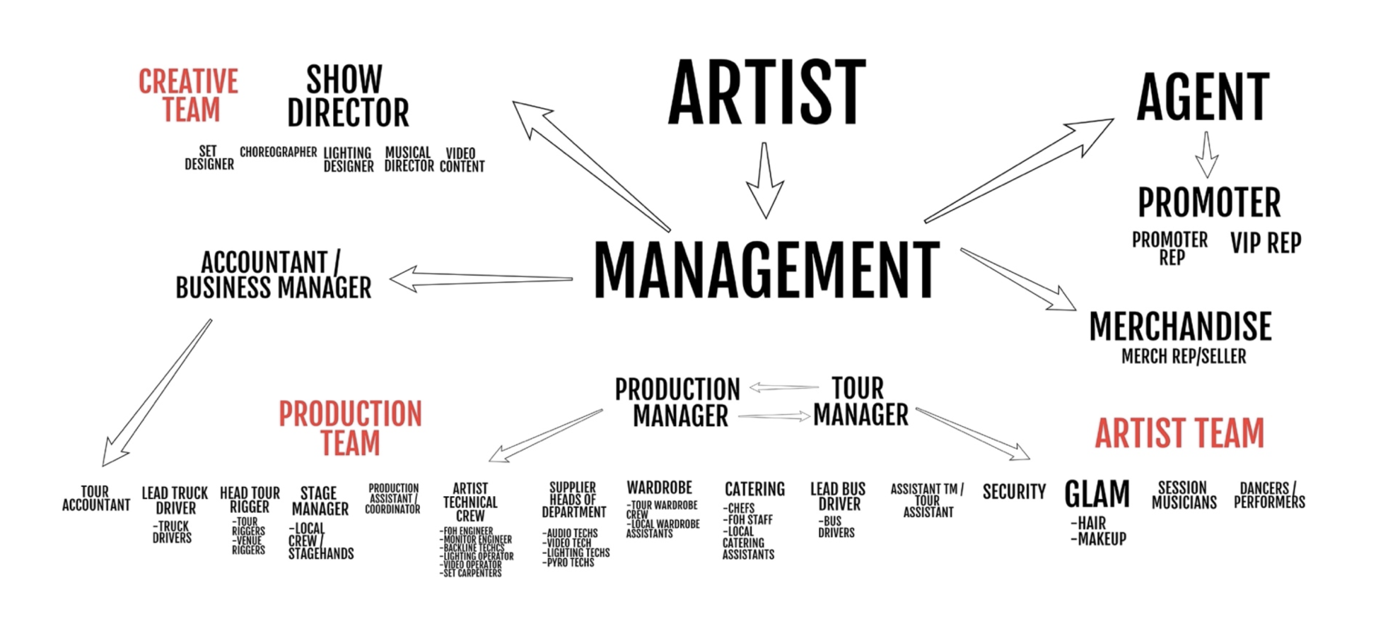 Tour Structure, by Nick Gosling - Touring and Mental Health
